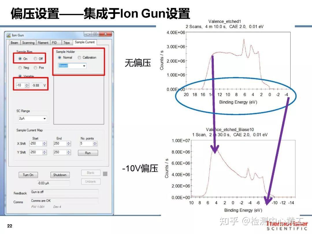 【测试干货】UPS原理和功能、采谱设置与数据处理应用举例 - 知乎