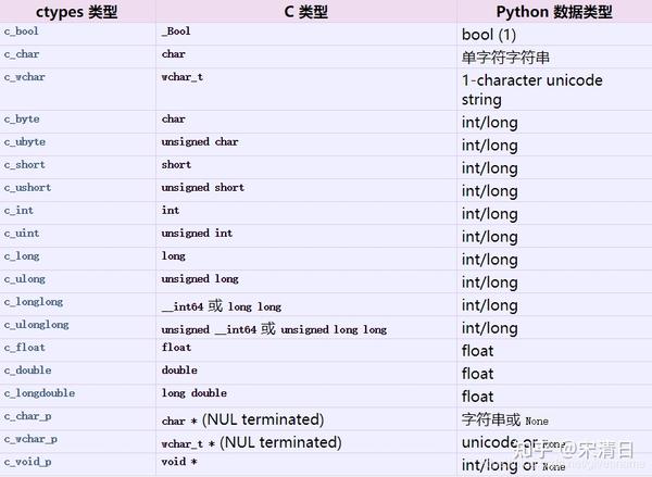 python3调用c++动态库（linux） - 知乎