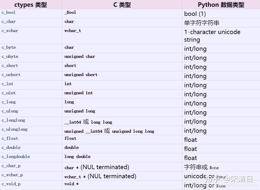 python3调用c++动态库（linux） - 知乎