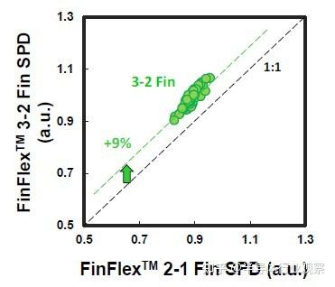 台积电官方论文，详细解读3nm - 知乎