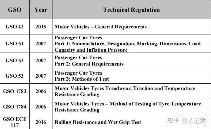 中东GCC---轮胎出口中东地区申请GCC认证，涉及哪些GSO标准？ - 知乎