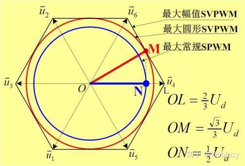 SPWM与SVPWM区别 - 知乎