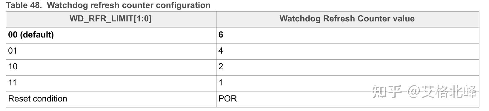 NXP恩智浦电源管理芯片 PIMC VR5510 (配套S32G)芯片手册(I2C通信)-翻译版 - 知乎