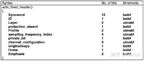 AAC 格式分析（notes 4） - 知乎