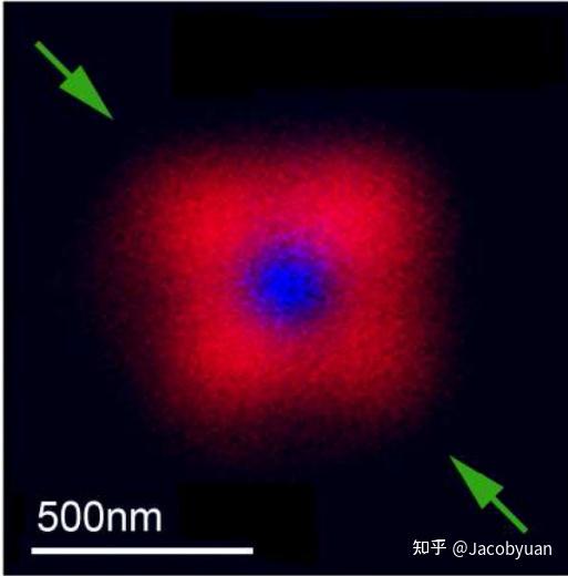 模块化受激辐射损耗（STED）显微镜 - 知乎