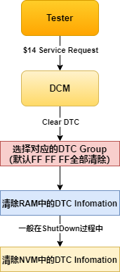 UDS服务基础篇之14 - 知乎