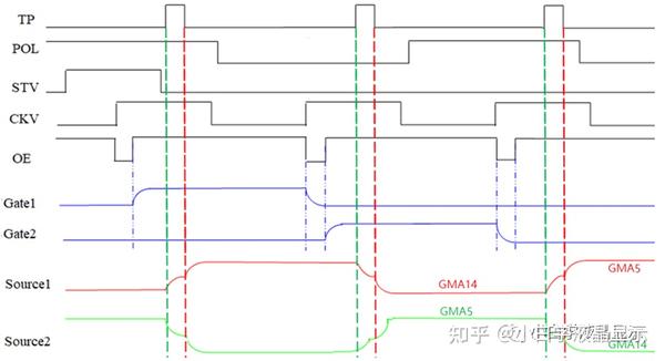 4.数据驱动IC简介 - 知乎