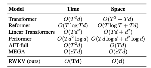 RWKV 模型解析 - 知乎
