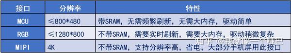 Stm32f103正点原子学习笔记系列——lcd 知乎
