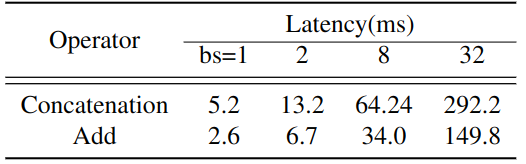 解读模型压缩18：RepGhost：重参数化技术构建硬件高效的 Ghost 模块 - 知乎