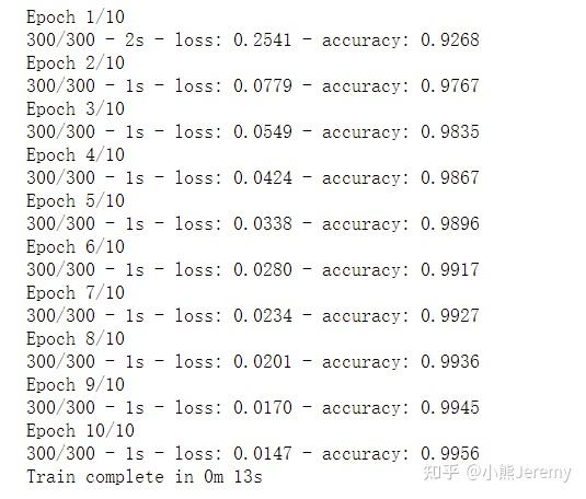 最新Tensorflow-gpu安装+Keras安装+Pytorch-gpu安装 经验分享/Win10 (conda安装Cuda和Cudnn) 含测试代码 - 知乎