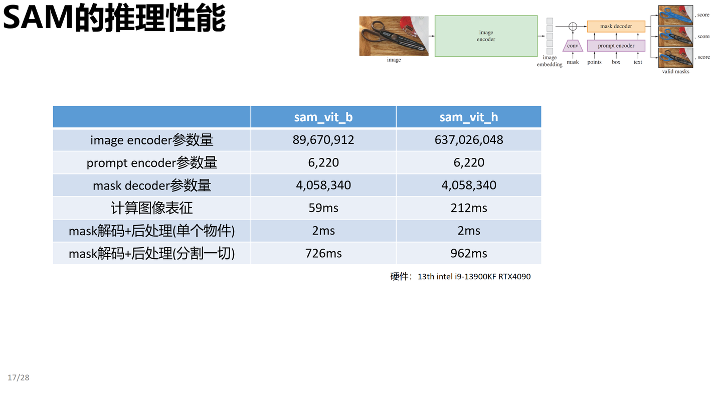 分割一切(Segment Anything)不是梦，SAM模型引领图像分割新时代 - 知乎
