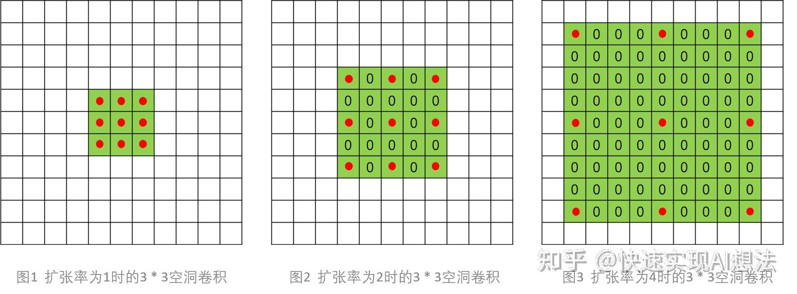 基于空洞卷积神经网络识别Fashion-MNIST - 知乎