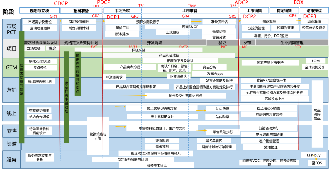 一篇文章读懂GTM和IPMS - 知乎