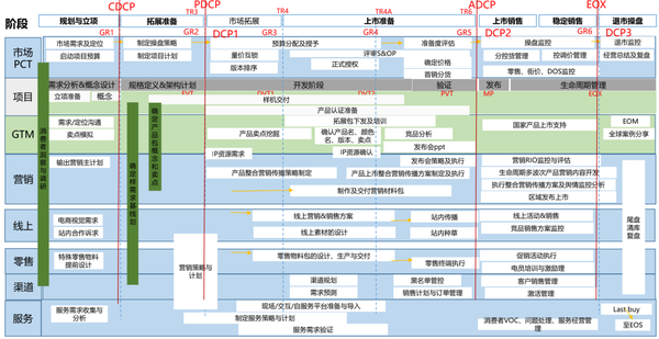 一篇文章读懂GTM和IPMS - 知乎