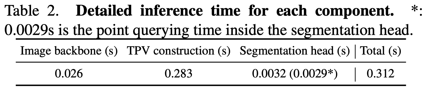 【论文阅读】TPVFormer：基于三视角的视觉三维语义占用预测 - 知乎