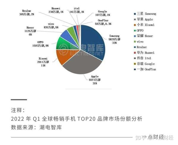 小米：从顺势而为到逆势而上 - 知乎
