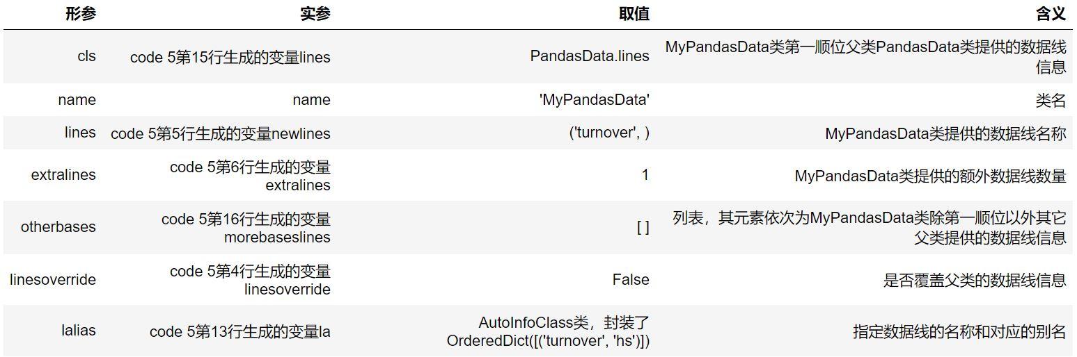 backtrader源码解读 (5)：数据源与数据加载 - 知乎