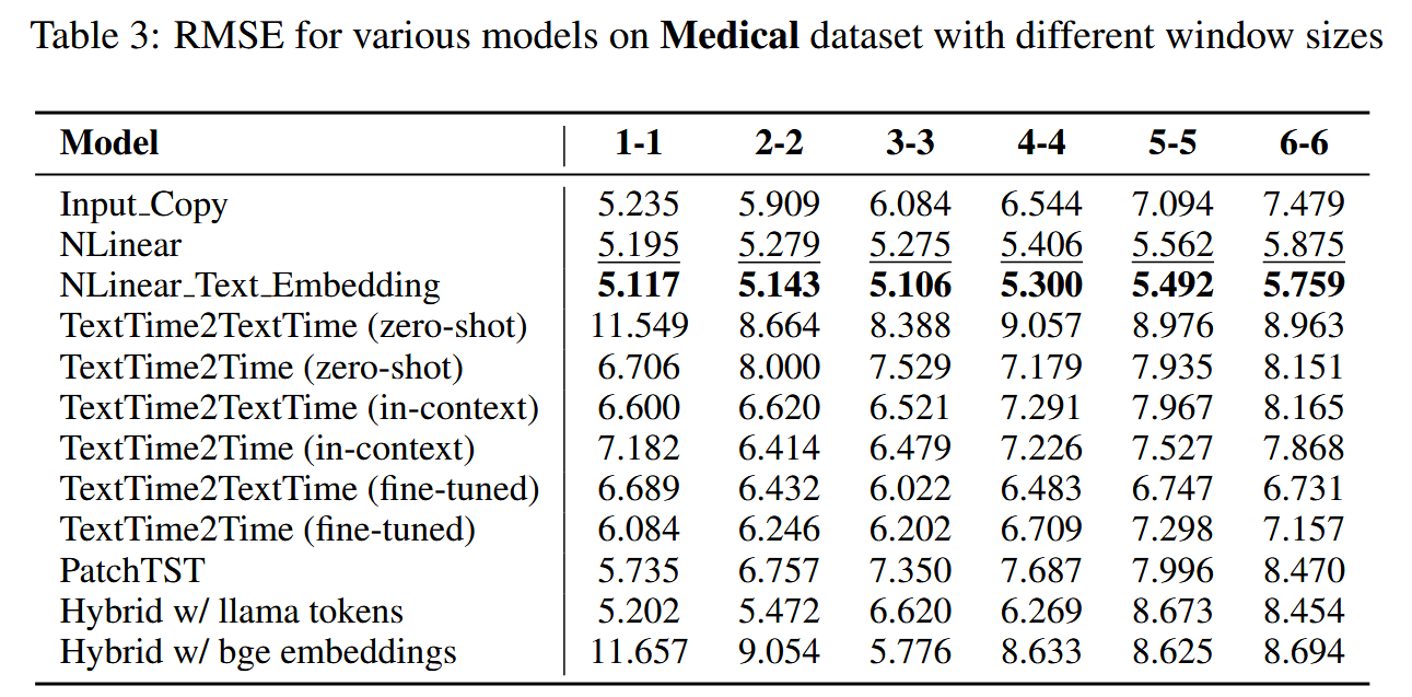 MULTI-MODAL FORECASTER: JOINTLY PREDICTING TIME SERIES AND TEXTUAL DATA - 知乎