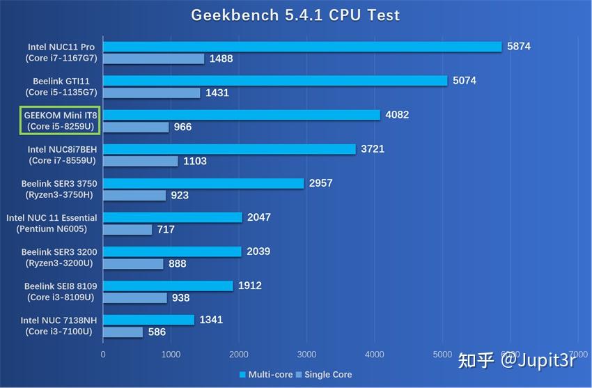 八代i5誓不为奴，积核Mini IT8迷你主机上手评测 - 知乎