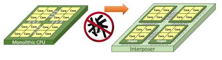 后SoC时代或将迎来Chiplet拐点 - 知乎