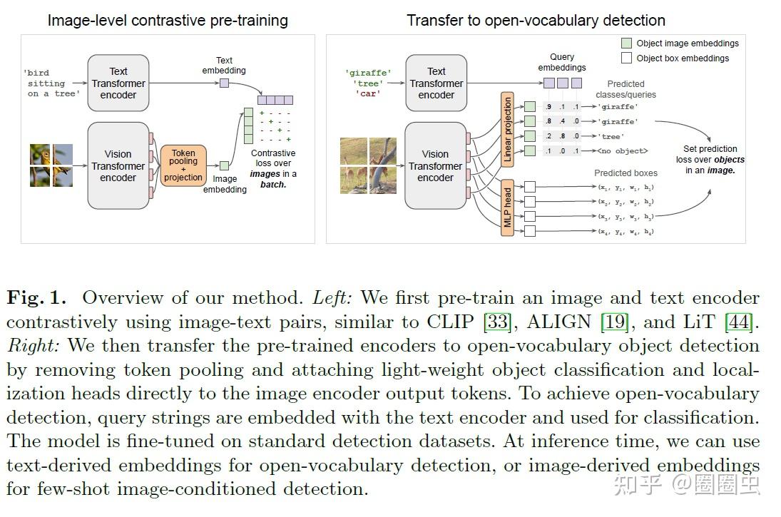 基于 AX650N 的开集目标检测（OWL-ViT） - 知乎