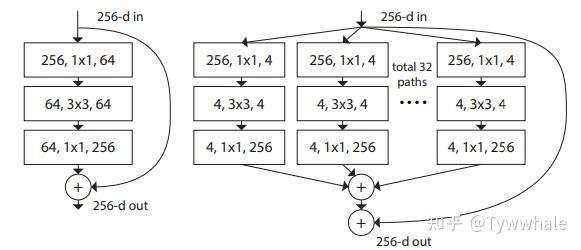 论文阅读《HRDNet: High-resolution Detection Network for Small Objects》 - 知乎
