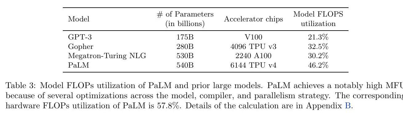 PaLM：大模型的规模探索 - 知乎