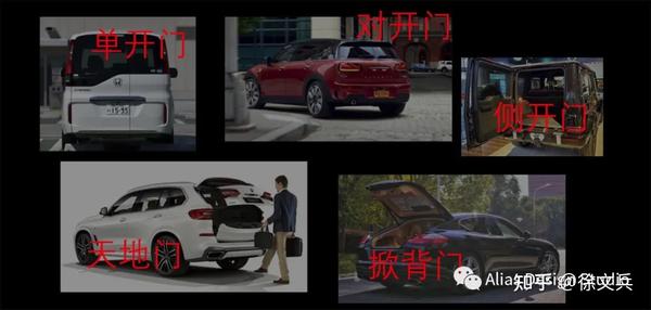 汽车尾门 - 知乎