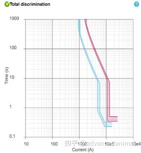 区域选择性联锁 ZSI 的实现与作用 - 知乎