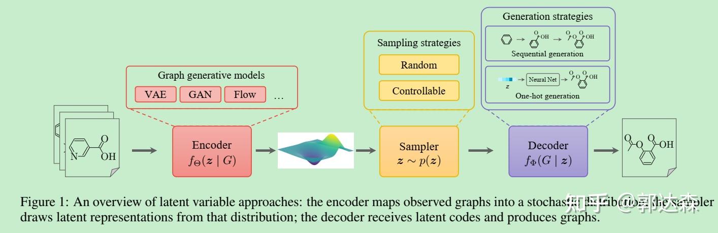 2022最新19篇GNN领域综述！ - 知乎