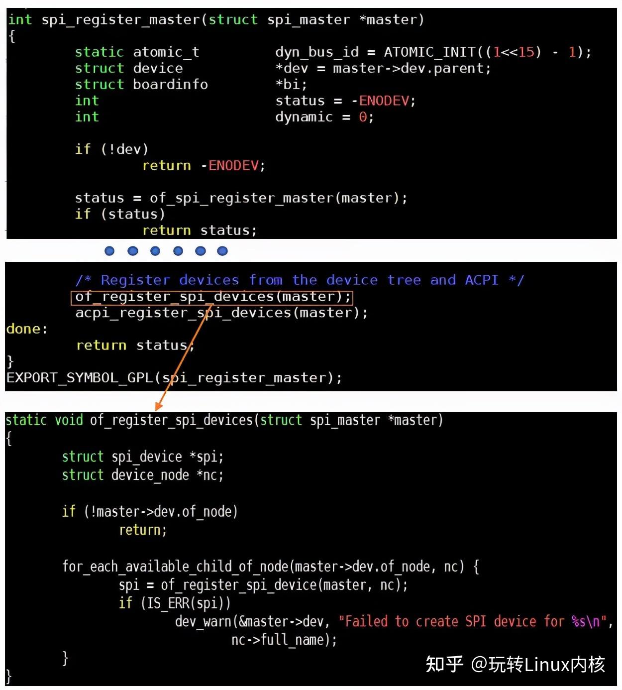 结合设备信息集合，探究设备和驱动是如何绑定的 - 知乎