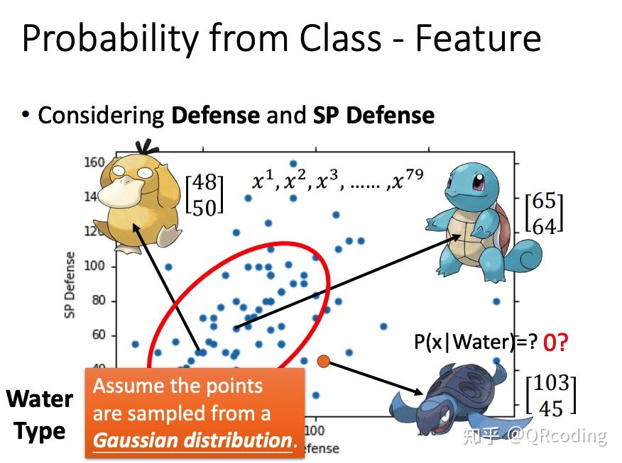 Classification:Probabilistic Generative Model - 知乎