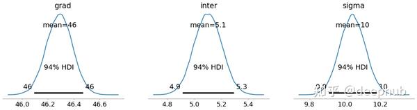 贝叶斯回归：使用 PyMC3 实现贝叶斯回归 - 知乎