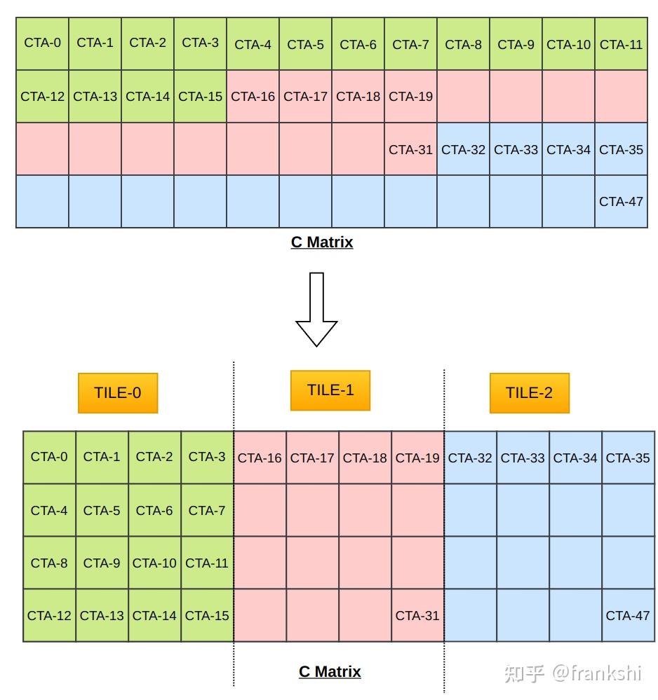 Cuda thread block swizzling机制解析 - 知乎