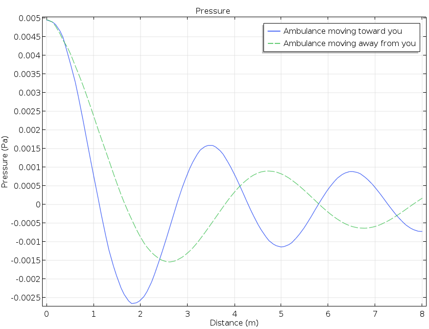 什么是多普勒效应？ - 知乎