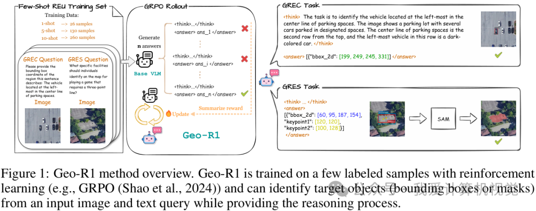 浙大等提出Geo-R1：遥感指称理解“先推理后行动”，少样本泛化性大幅提升！ - 知乎