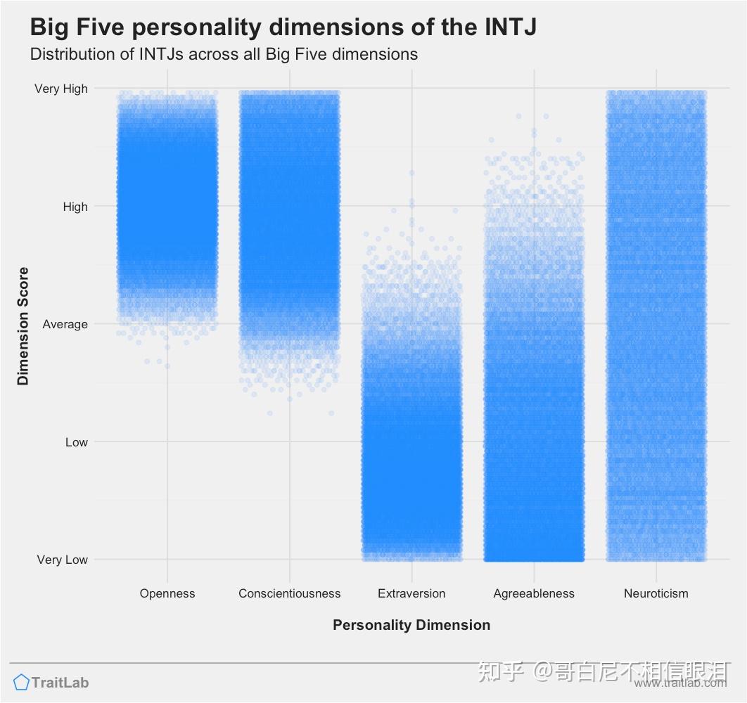 INTJ（精确、洞察力强、纪律严明，他们高度重视实现自己的目标） - 知乎