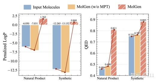 Molecular Language Model as Multi-task Generator 阅读笔记 - 知乎