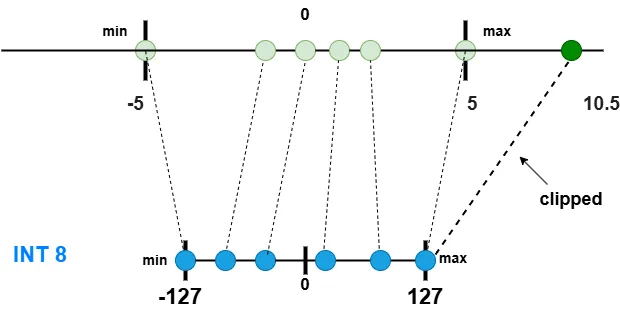 2w字解析量化技术，全网最全的大模型量化技术解析 - 知乎