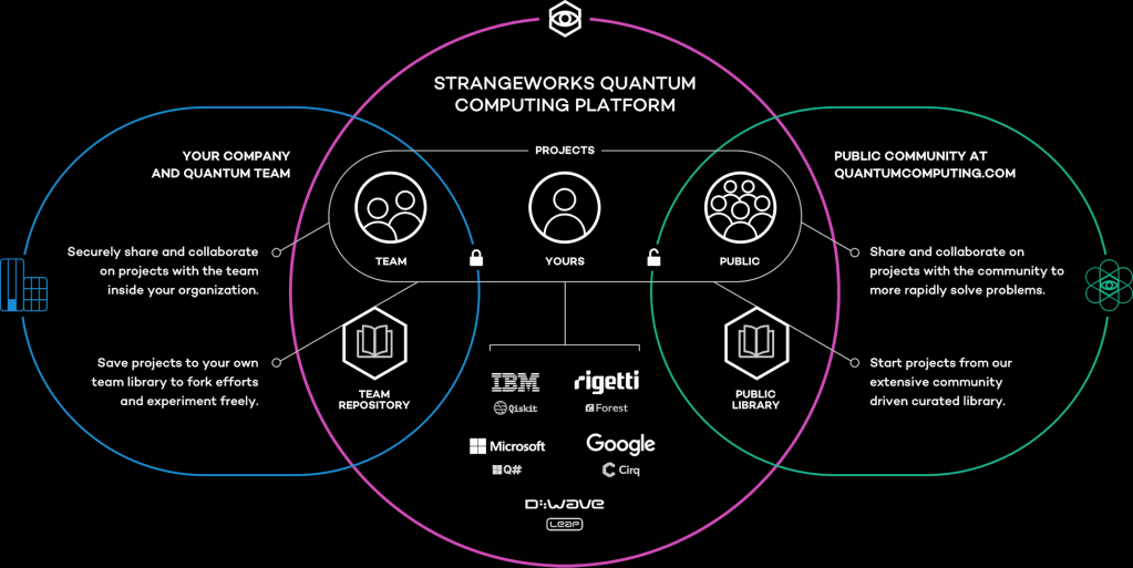 Strangeworks宣布和QAI进行合作 - 知乎