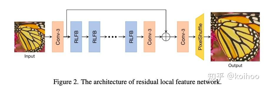 RDB-DRDB-RFDB-RLFB - 知乎