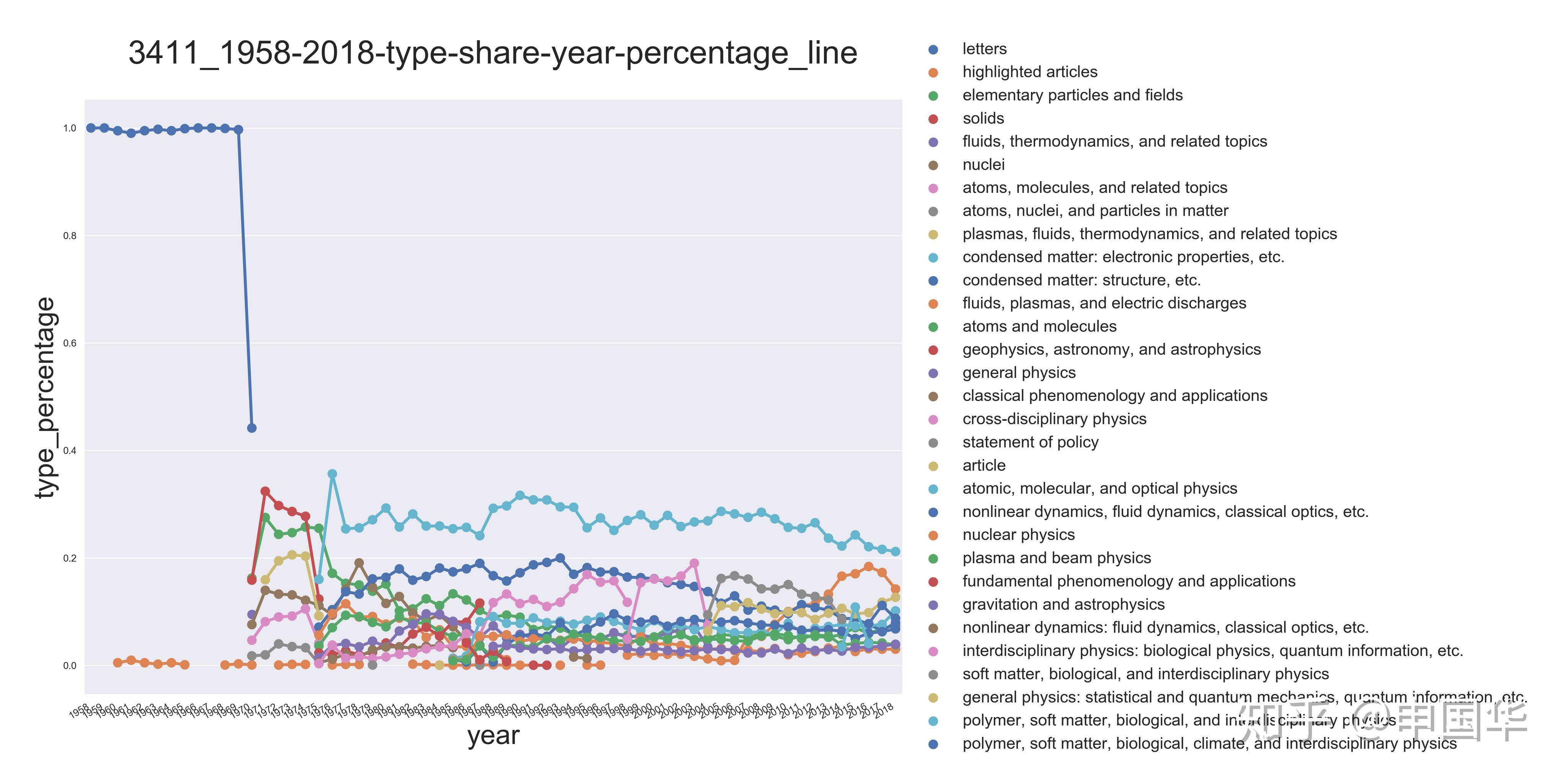 学术期刊分析(9上)-Physical Review Letters - 知乎