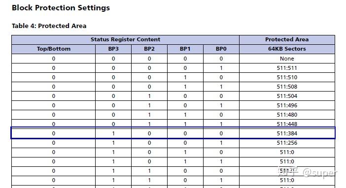 J-Flash在Micron Flash固定区域下载校验失败的故事 - 知乎