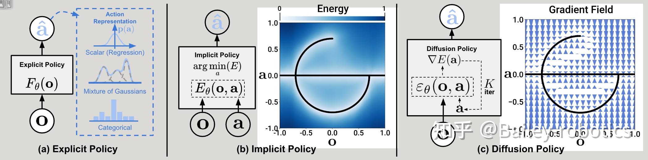 Diffusion policy|让机器人学会行为多模态的扩散策略 - 知乎