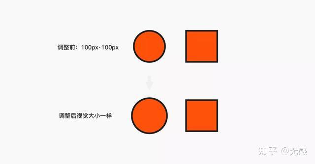 icon设计全面分析指南 - 知乎