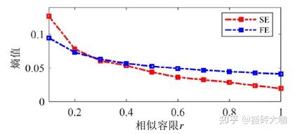 基于IVBGS和Tsallis熵的故障诊断方法研究 - 知乎