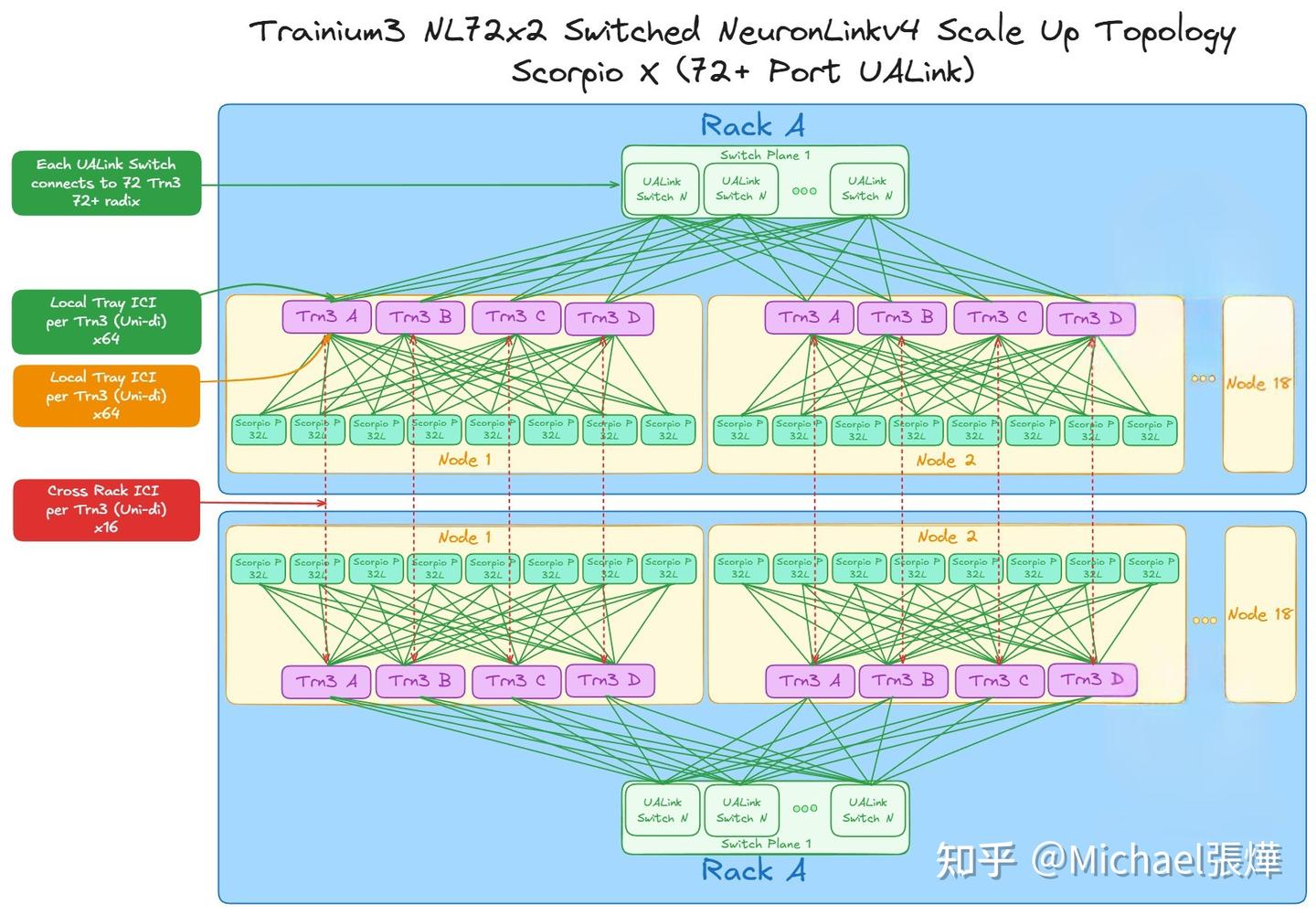 AWS Trainium3深度解析 - 知乎