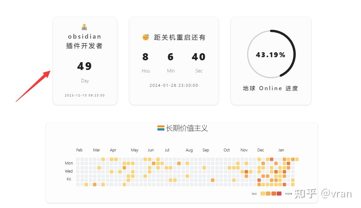 0 代码为你的 Obsidian 打造精美主页，Contribution Widget 邀你公测 - 知乎