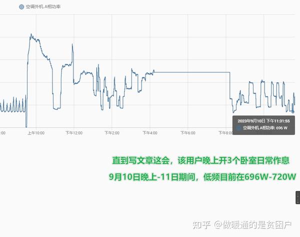 让中央空调运行工况裸奔之COLMO-图灵18KW天氟地水+新风系统 - 知乎